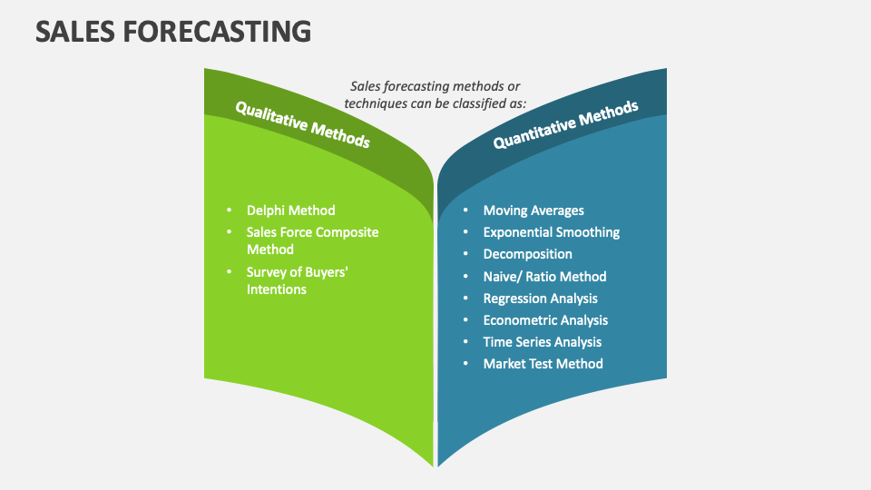 Sales Forecasting PowerPoint and Google Slides Template - PPT Slides