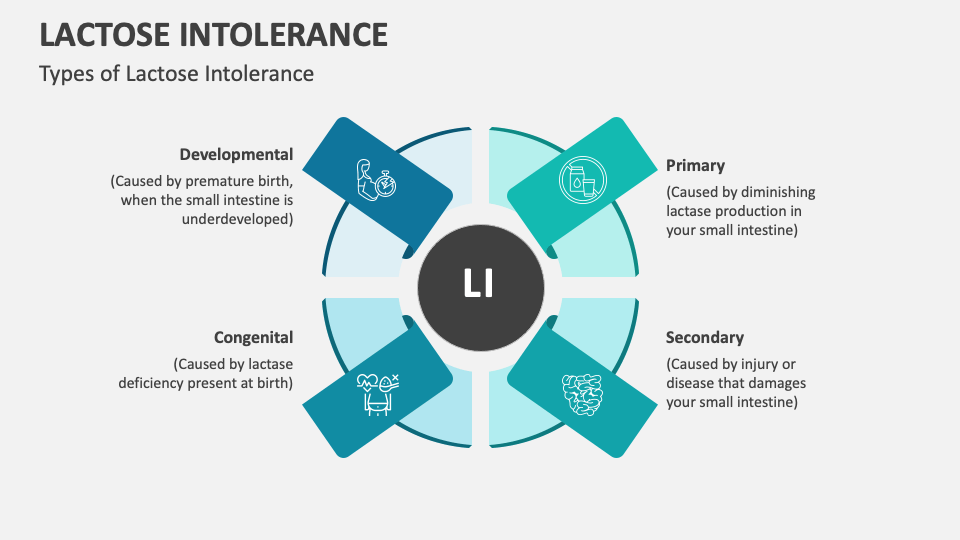 Lactose Intolerance PowerPoint and Google Slides Template - PPT Slides