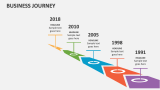 Business Journey PowerPoint and Google Slides Template - PPT Slides