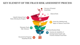 Fraud Risk Assessment Template for Google Slides and PowerPoint - PPT ...