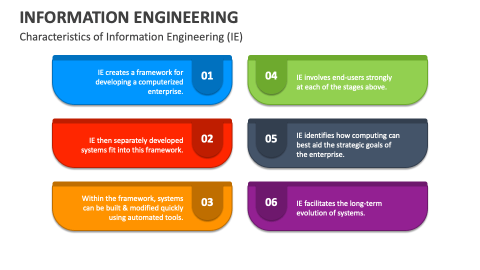 Information Engineering PowerPoint and Google Slides Template - PPT Slides