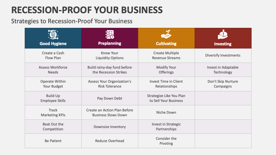 Recession-Proof your Business PowerPoint and Google Slides Template ...