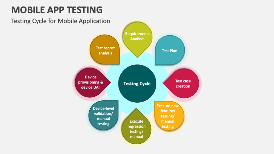 Mobile App Testing Template for PowerPoint and Google Slides - PPT Slides