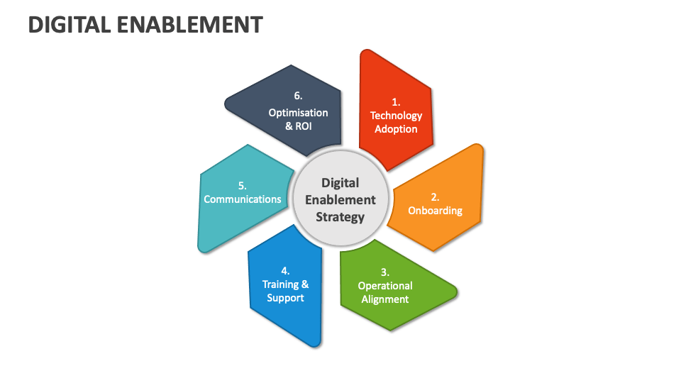 Digital Enablement PowerPoint and Google Slides Template - PPT Slides