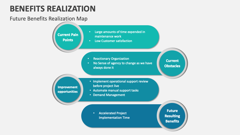 Benefits Realization Template for PowerPoint and Google Slides - PPT Slides