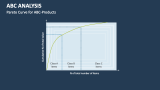 ABC Analysis Template for PowerPoint and Google Slides - PPT Slides