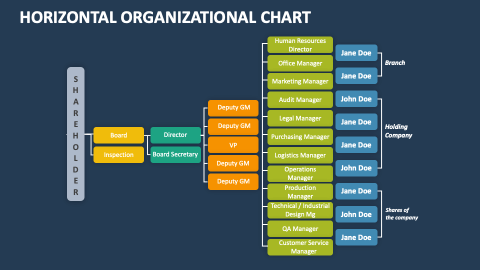 Horizontal Organizational Chart PowerPoint and Google Slides Template ... Horizontal Organizational Chart PowerPoint and Google Slides Template ...