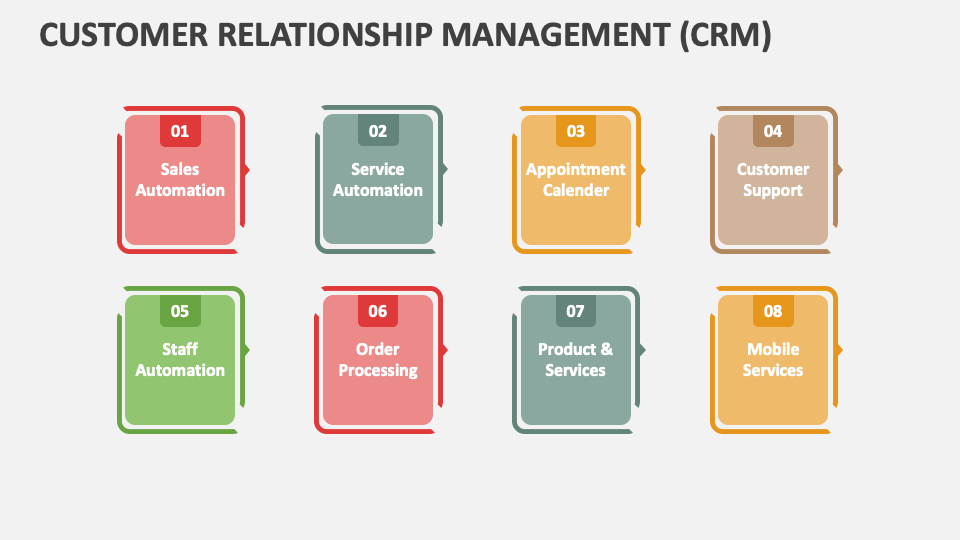 Customer Relationship Management (CRM) Template for PowerPoint and ...