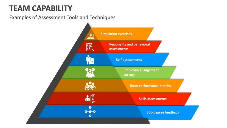 Team Capability PowerPoint and Google Slides Template - PPT Slides