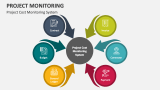 Project Monitoring Template for PowerPoint and Google Slides - PPT Slides