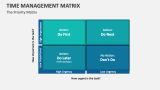 Time Management Matrix for PowerPoint and Google Slides - PPT Slides