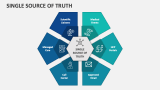 Single Source of Truth PowerPoint and Google Slides Template - PPT Slides