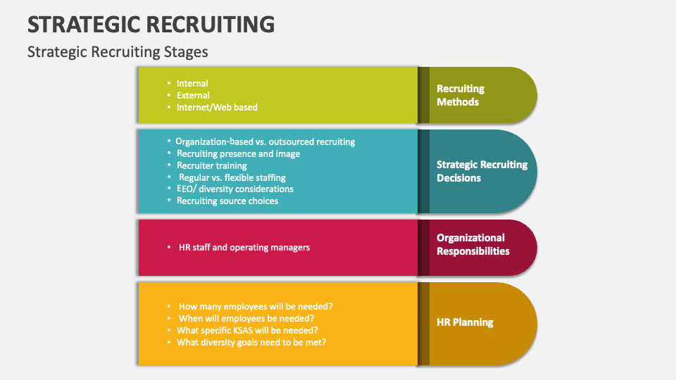 Strategic Recruiting Template for PowerPoint and Google Slides - PPT Slides