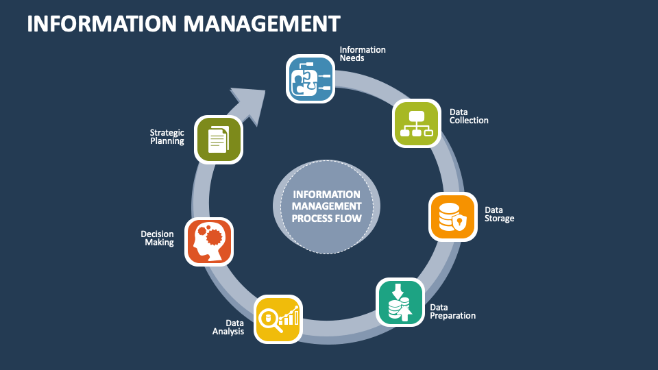 Information Management Template for PowerPoint and Google Slides - PPT ...