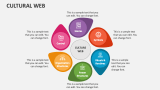 Cultural Web PowerPoint and Google Slides Template - PPT Slides