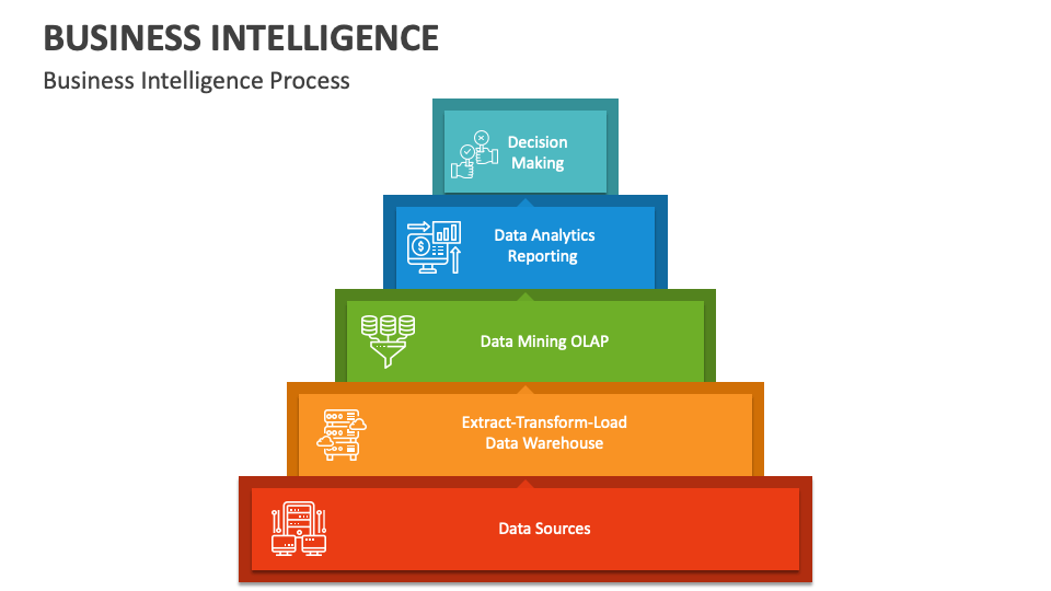 Business Intelligence Template for PowerPoint and Google Slides - PPT Slides