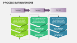Process Improvement Template for PowerPoint and Google Slides - PPT Slides