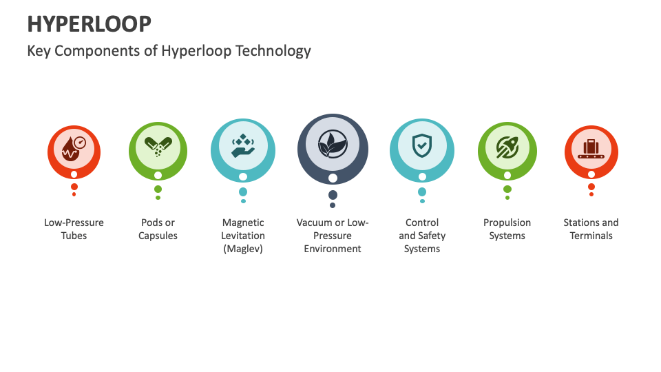 Hyperloop Template for Google Slides and PowerPoint - PPT Slides
