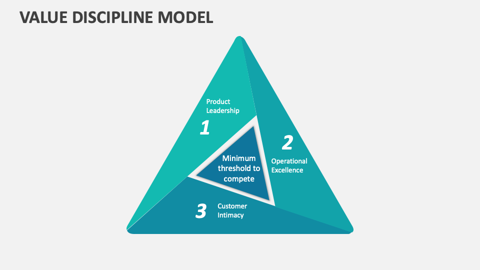 Value Discipline Model Template for PowerPoint and Google Slides - PPT ...