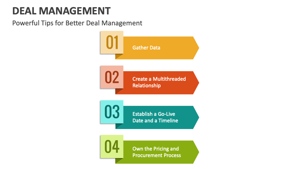 Deal Management PowerPoint and Google Slides Template - PPT Slides