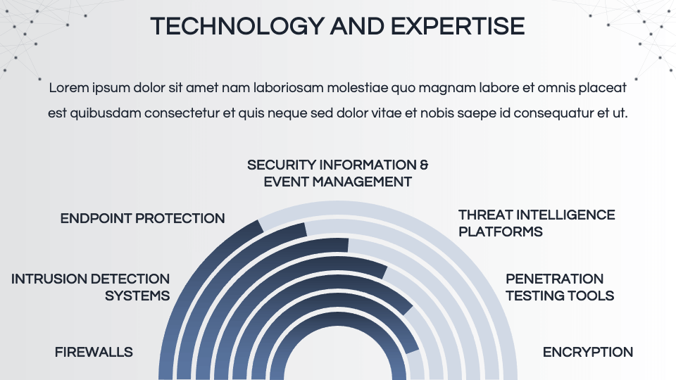Cybersecurity Company Profile Template for Google Slides and PowerPoint ...