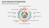 Sales Process Optimization Template for Google Slides and PowerPoint ...