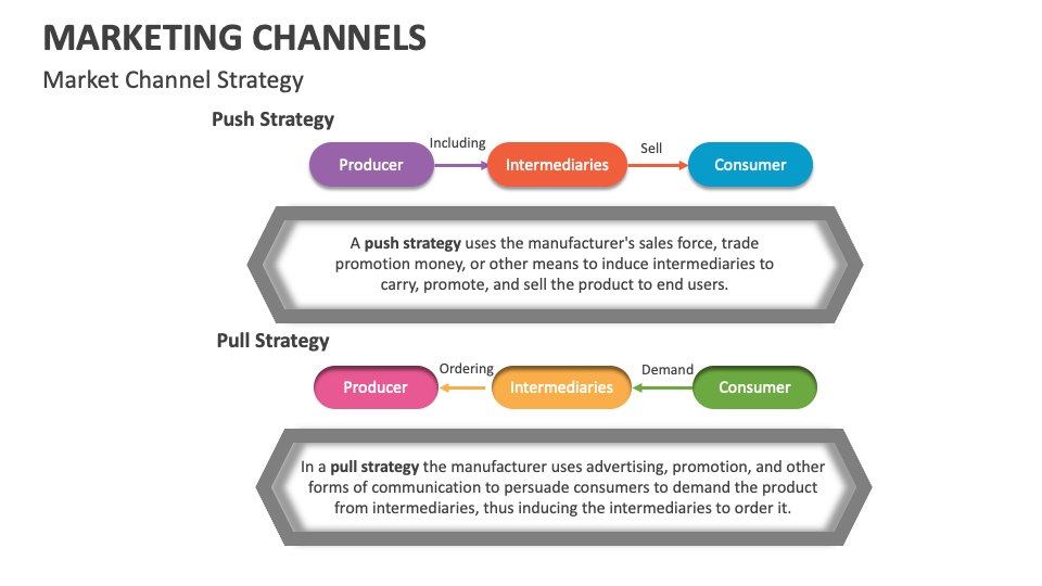 Marketing Channels Template for PowerPoint and Google Slides - PPT Slides
