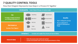 7 Quality Control Tools PowerPoint and Google Slides Template - PPT Slides