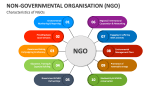 Non-Governmental Organisation (NGO) PowerPoint and Google Slides Template - PPT Slides