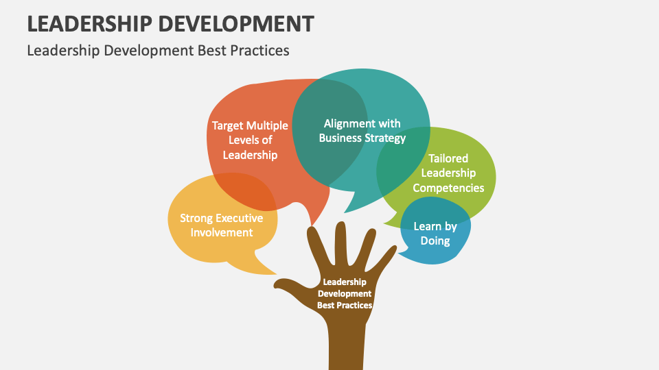 Leadership Development Template For Powerpoint And Google Slides Ppt