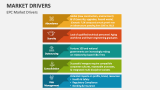 Market Drivers PowerPoint and Google Slides Template - PPT Slides