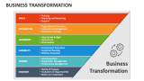 Business Transformation Template for PowerPoint and Google Slides - PPT ...