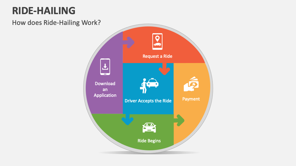 Ride-Hailing PowerPoint and Google Slides Template - PPT Slides