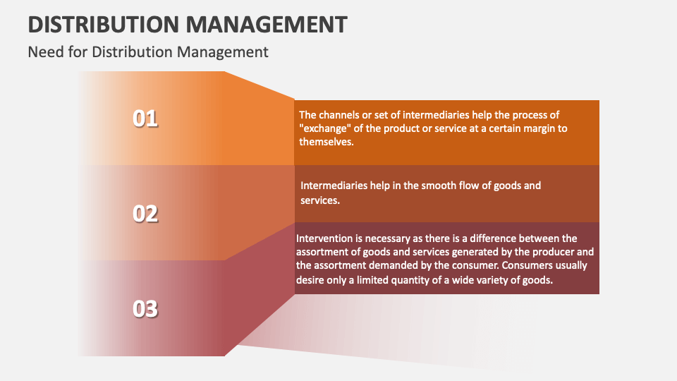 Distribution Management Template for PowerPoint and Google Slides - PPT ...