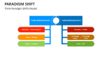 Paradigm Shift Template for PowerPoint and Google Slides - PPT Slides