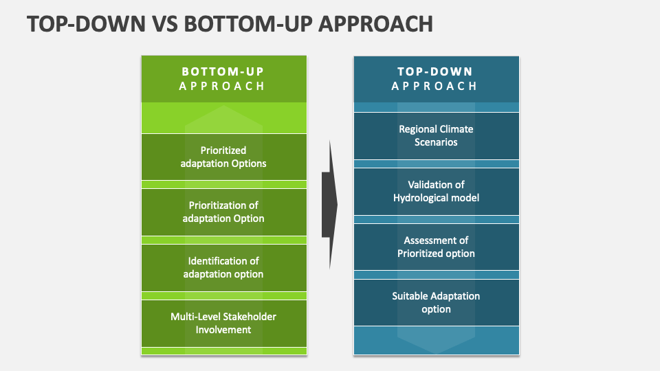 Top-Down Vs Bottom-Up Approach PowerPoint and Google Slides Template - PPT Slides