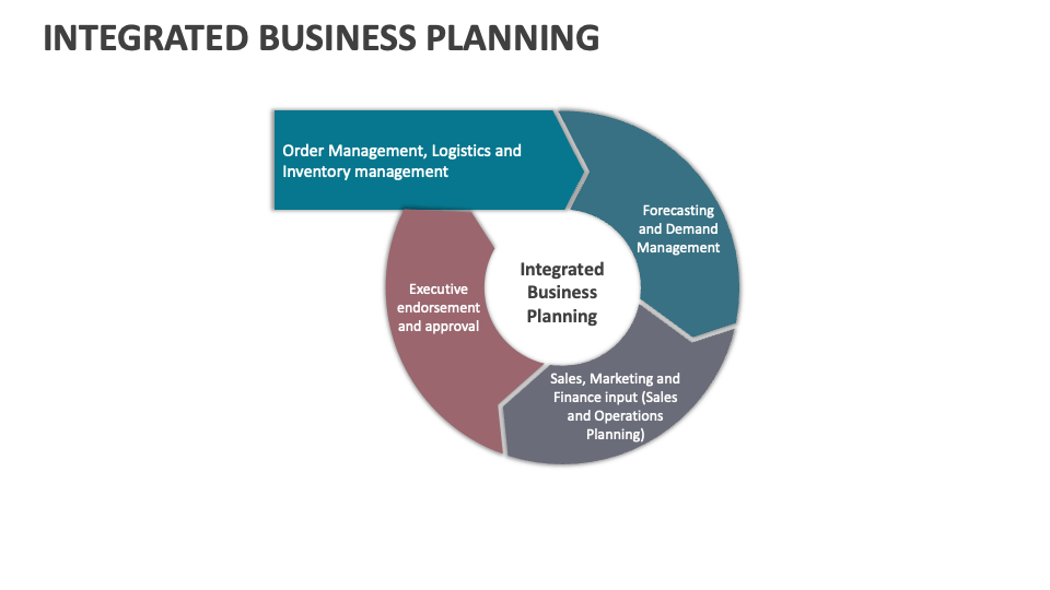 Integrated Business Planning Template for PowerPoint and Google Slides - PPT Slides