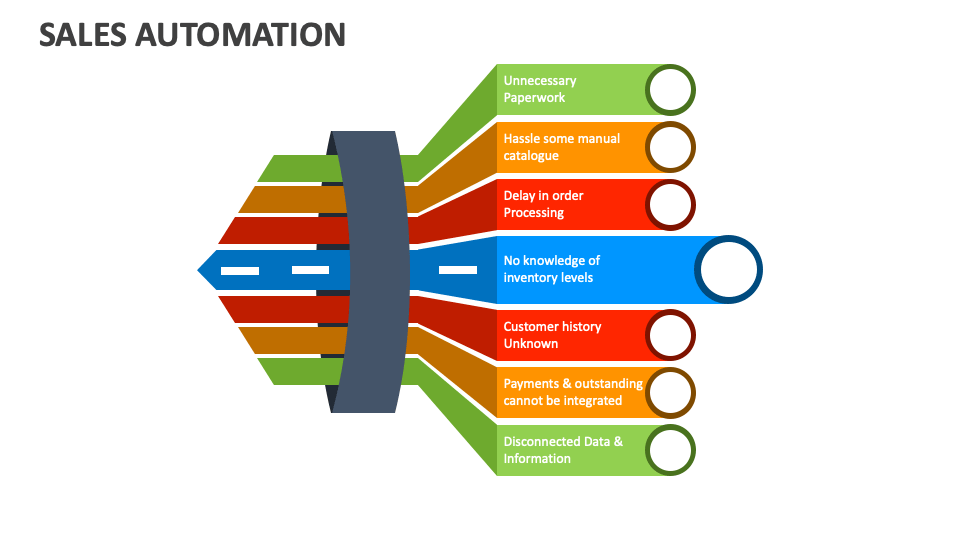 Sales Automation Template for PowerPoint and Google Slides - PPT Slides