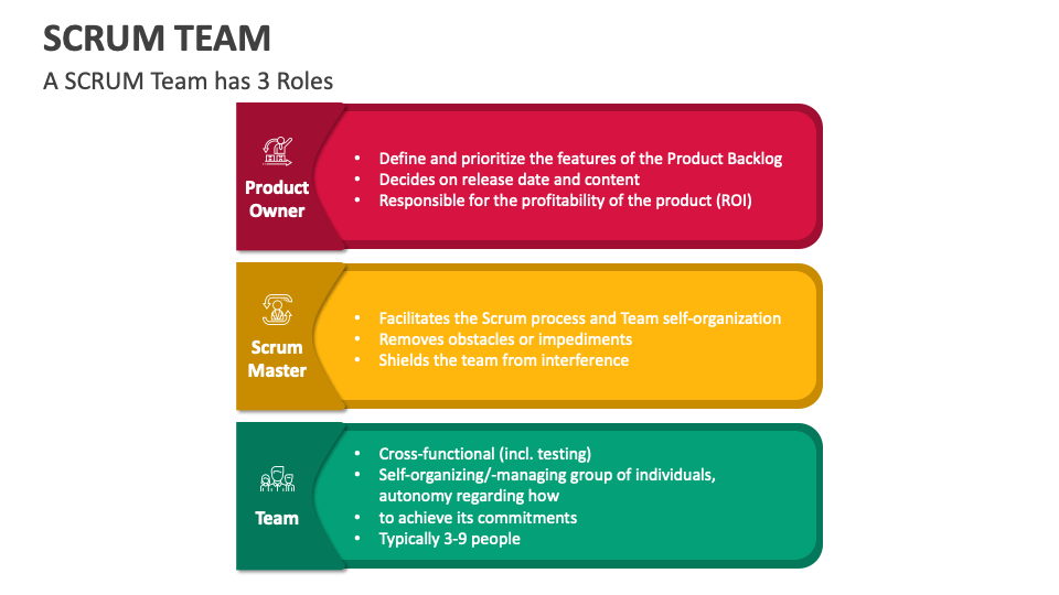 SCRUM Team PowerPoint and Google Slides Template - PPT Slides