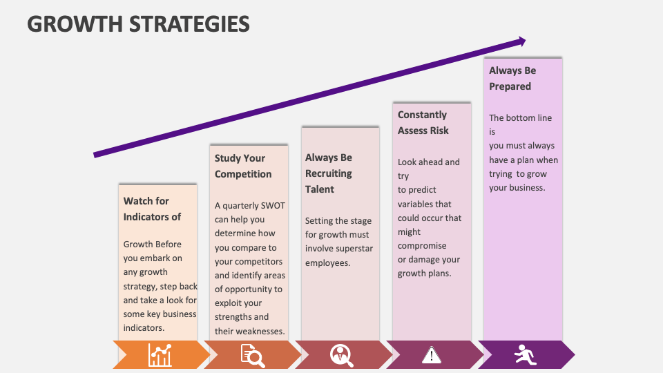 Growth Strategies Template for PowerPoint and Google Slides - PPT Slides