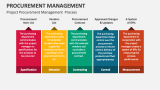Procurement Management Template for PowerPoint and Google Slides - PPT ...