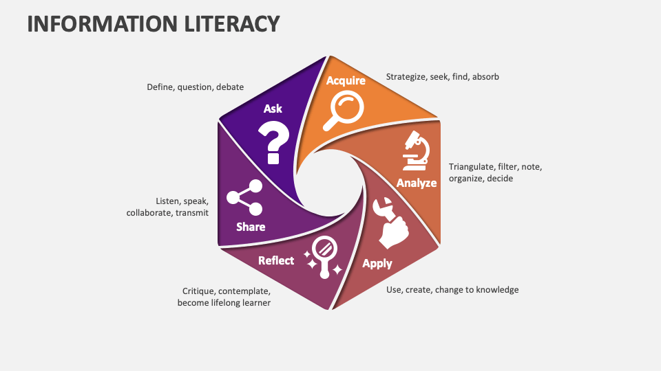 Information Literacy Template for PowerPoint and Google Slides - PPT Slides