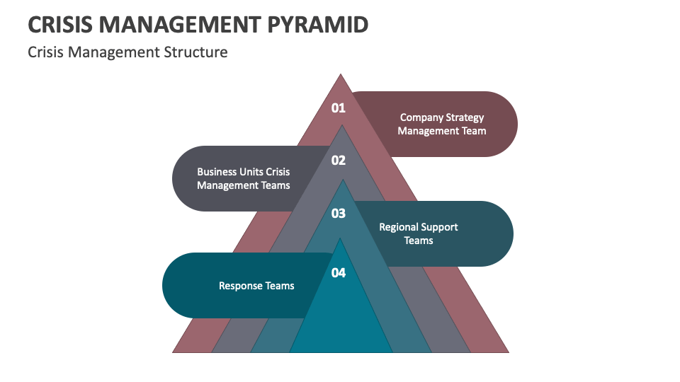 Crisis Management Pyramid PowerPoint and Google Slides Template - PPT ... Crisis Management Pyramid PowerPoint and Google Slides Template - PPT ...