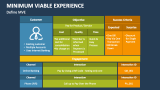 Minimum Viable Experience PowerPoint and Google Slides Template - PPT ...