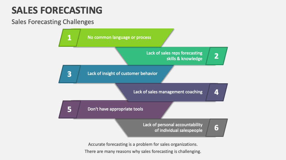 Sales Forecasting PowerPoint and Google Slides Template - PPT Slides