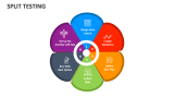 Split Testing Template for PowerPoint and Google Slides - PPT Slides