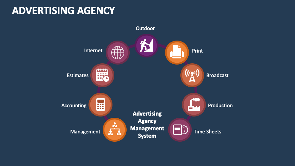 Advertising Agency Template for PowerPoint and Google Slides - PPT Slides