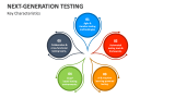 Next-Generation Testing PowerPoint and Google Slides Template - PPT Slides