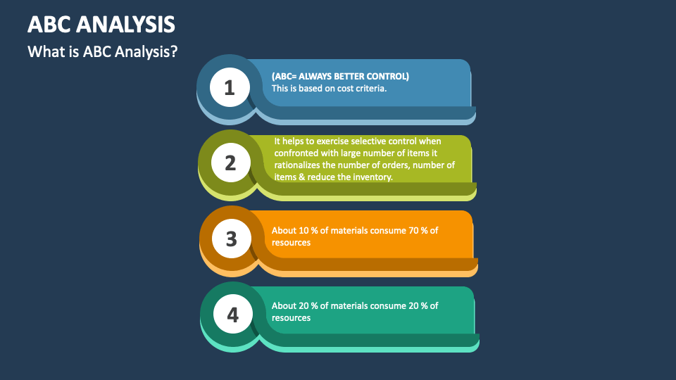 ABC Analysis Template for PowerPoint and Google Slides - PPT Slides