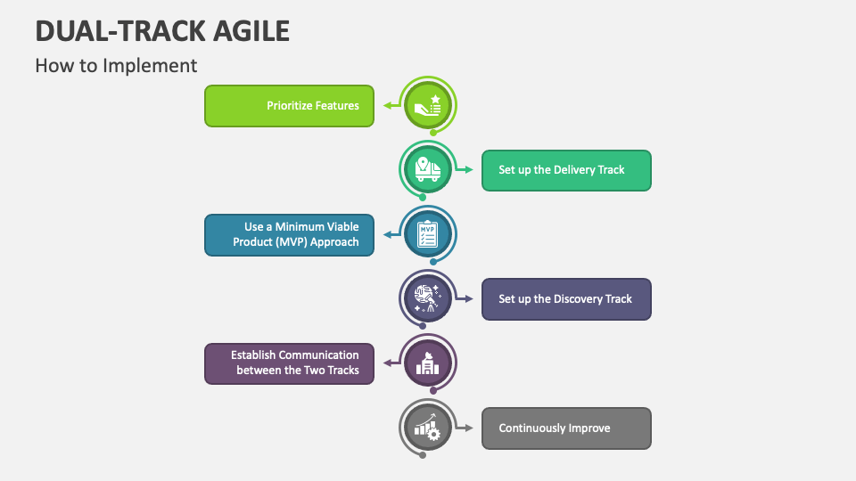 Dual-Track Agile PowerPoint and Google Slides Template - PPT Slides
